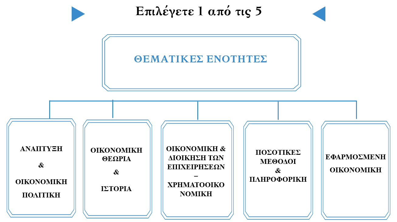 ΠΡΟΠΤΥΧΙΑΚΕΣ ΣΠΟΥΔΕΣ - Τμήμα Οικονομικών Επιστημών - ΕΚΠΑ